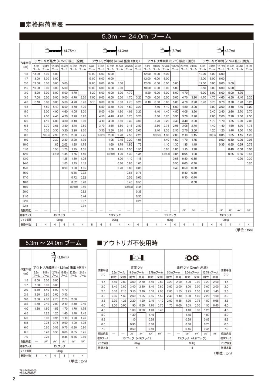 ラフタークレーンMR-130Ri | 株式会社増田重機 | 株式会社増田重機