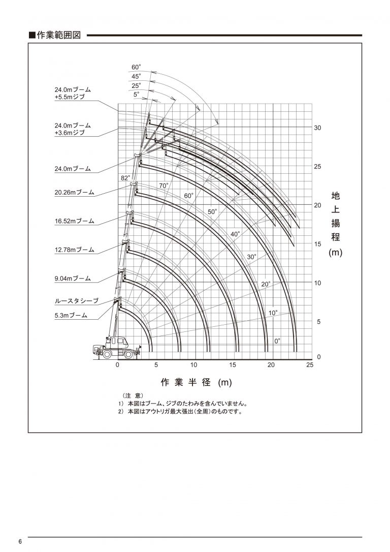 ラフタークレーンMR-130Ri | 株式会社増田重機 | 株式会社増田重機